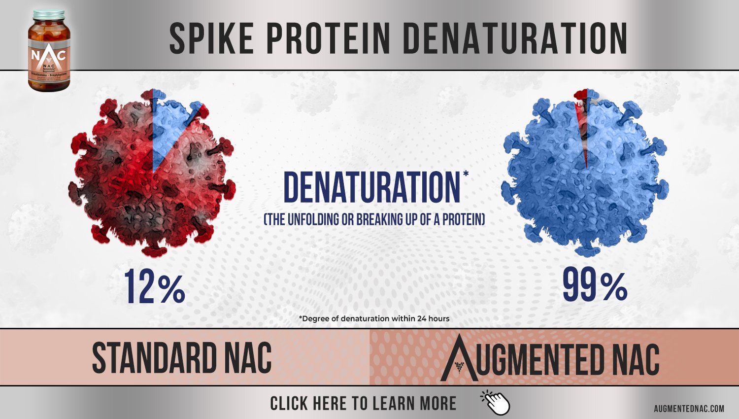 Supercharge Your Health with Augmented NAC from Can Restore Health ...